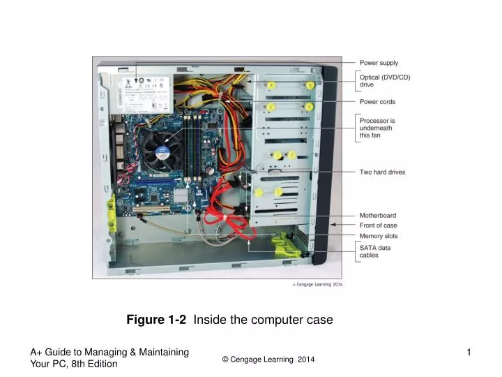 PPT - Figure 1-2 Inside the computer case PowerPoint Presentation, free ...