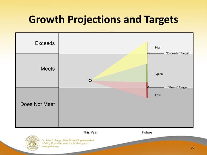 PPT - Introduction to the Georgia Student Growth Model PowerPoint ...