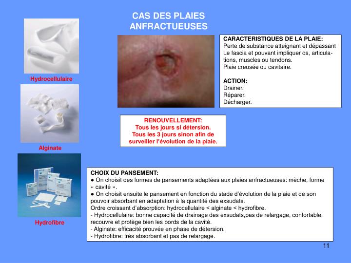 PPT - LES PANSEMENTS DE L’ESCARRE PowerPoint Presentation - ID:2687729