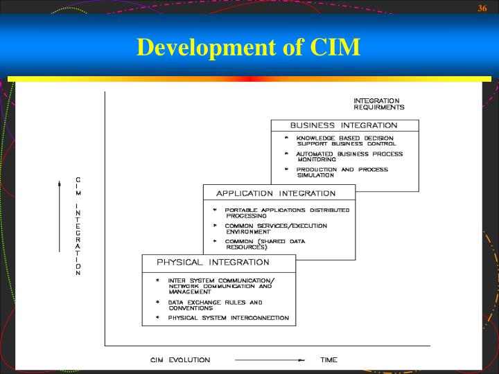 PPT - Lecture 6. Computer Integrated Manufacturing Systems PowerPoint ...