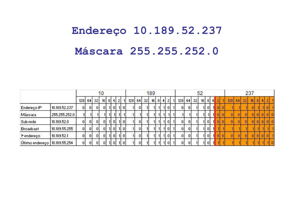 PPT - Endereço 10.189.52.237 Máscara 255.255.252.0 PowerPoint ...