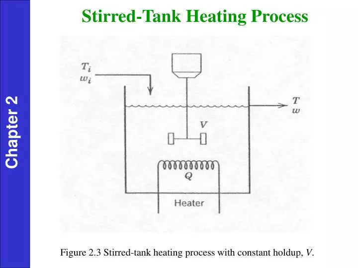 PPT - Stirred-Tank Heating Process PowerPoint Presentation, free ...
