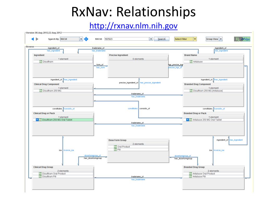 PPT - Clarity Medication Mapping to NDF-RT PowerPoint Presentation ...