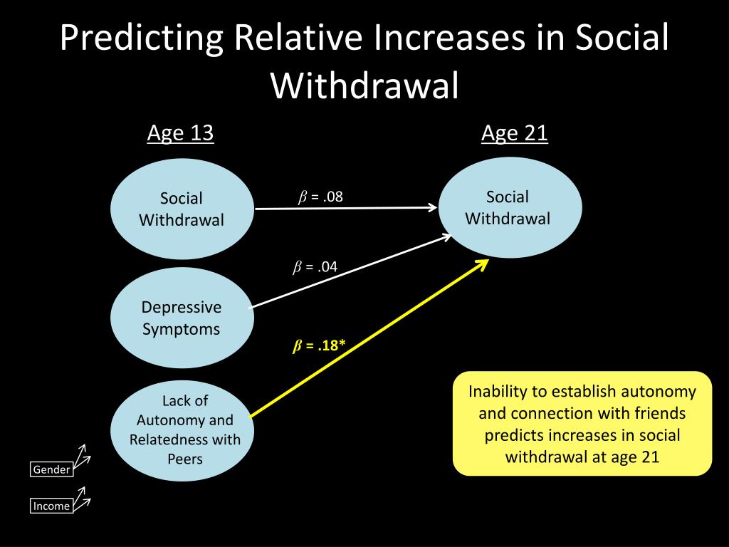PPT - Early Adolescent Peer Foundations of Late Adolescent and Young ...