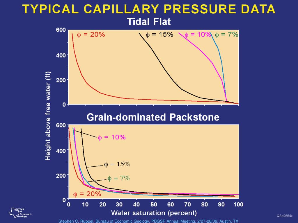PPT - Stephen C. Ruppel Bureau of Economic Geology The Jackson School ...