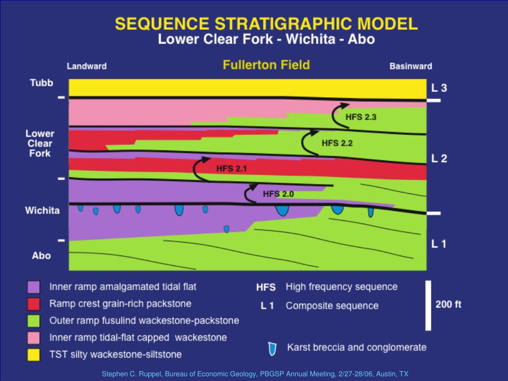 PPT - Stephen C. Ruppel Bureau of Economic Geology The Jackson School ...