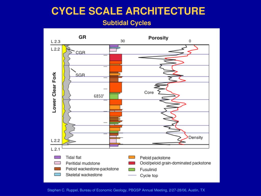 PPT - Stephen C. Ruppel Bureau of Economic Geology The Jackson School ...