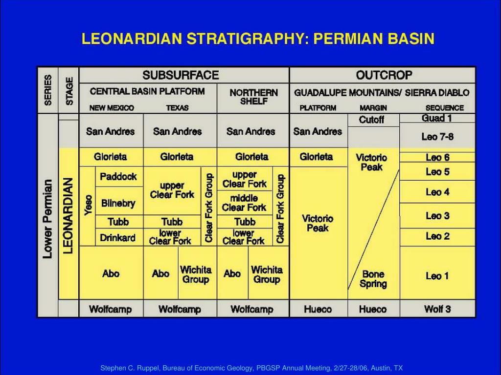 PPT - Stephen C. Ruppel Bureau of Economic Geology The Jackson School ...