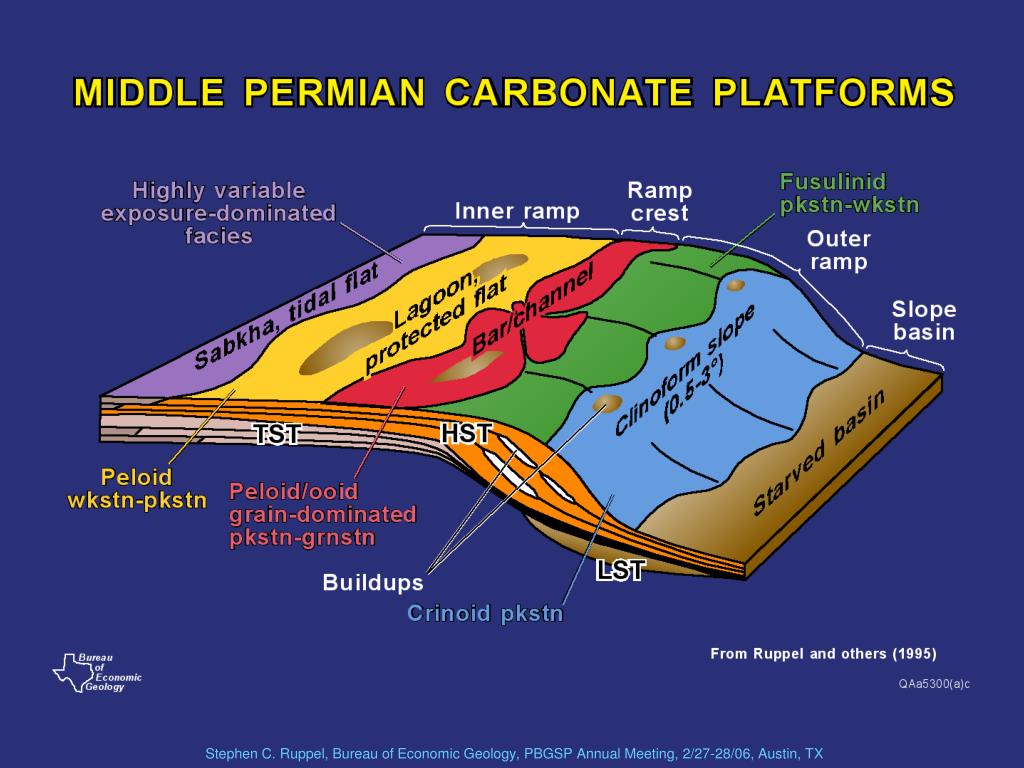 PPT - Stephen C. Ruppel Bureau of Economic Geology The Jackson School ...