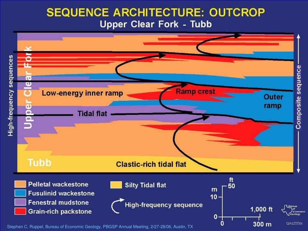 PPT - Stephen C. Ruppel Bureau of Economic Geology The Jackson School ...