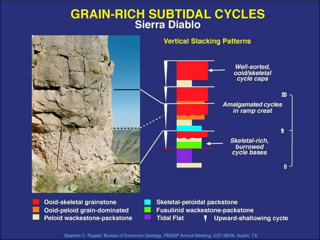 PPT - Stephen C. Ruppel Bureau of Economic Geology The Jackson School ...