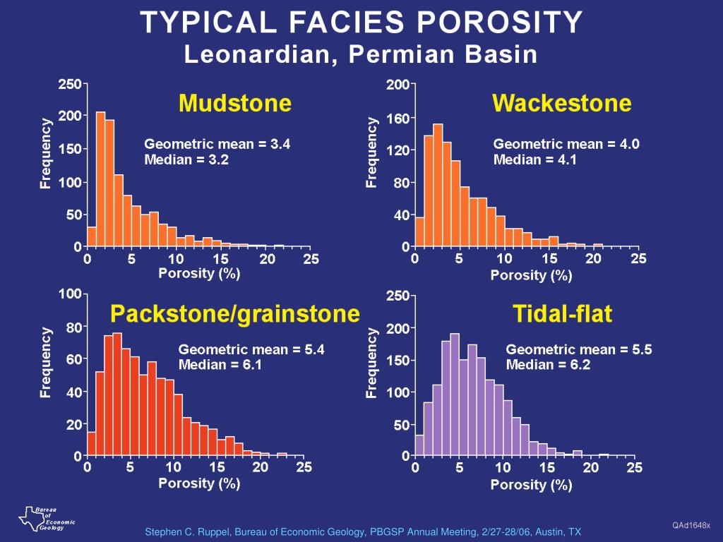 PPT - Stephen C. Ruppel Bureau of Economic Geology The Jackson School ...