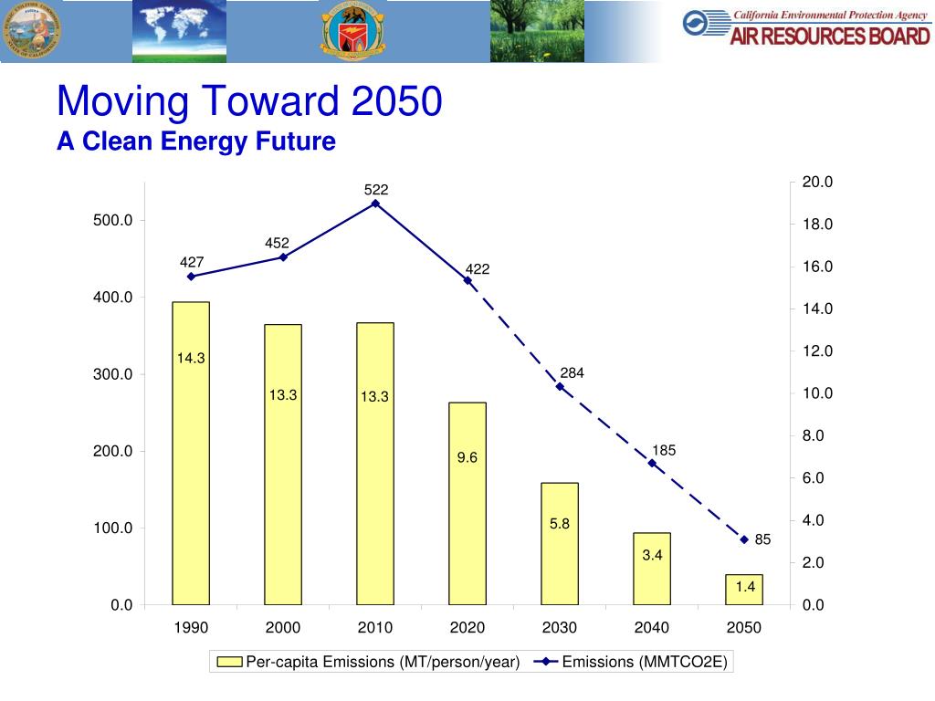 PPT - California Public Utilities Commission California Energy Commission Air Resources Board ...