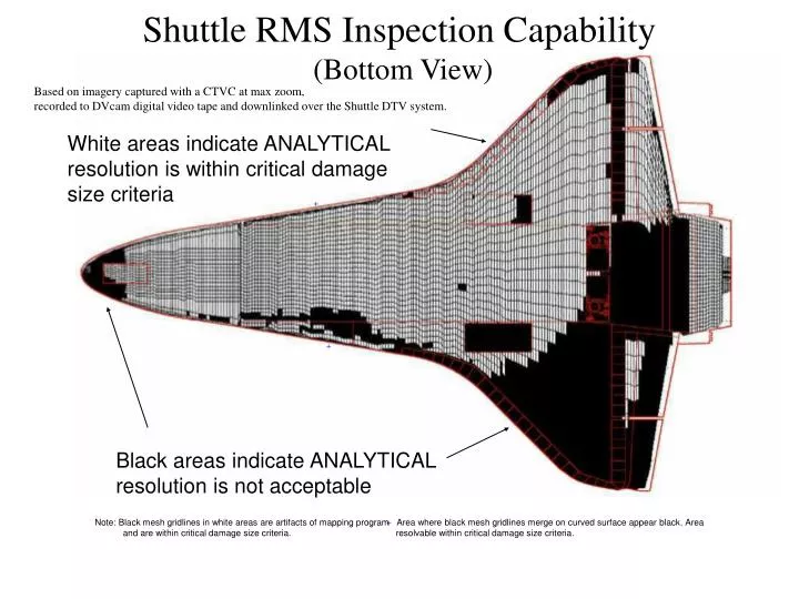 PPT - Shuttle RMS Inspection Capability (Bottom View) PowerPoint ...