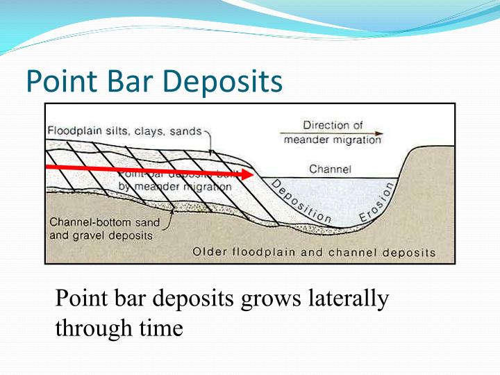 PPT - Meandering Rivers PowerPoint Presentation - ID:2689023