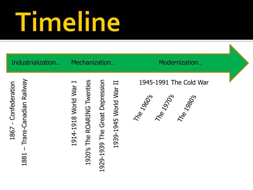 PPT - Dossier 4: The Contemporary Period (1867 – Present) PowerPoint ...