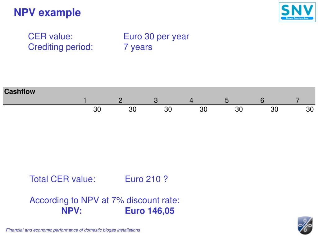 PPT - Financial and economic performance of domestic biogas ...