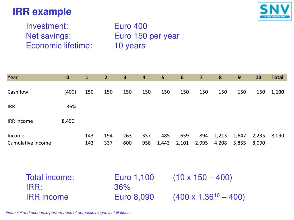 PPT - Financial and economic performance of domestic biogas ...