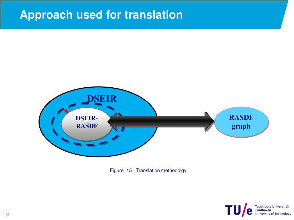 Ppt Modeling And Analysis Of Printer Data Paths Using Synchronous Data Flow Graphs In Octopus