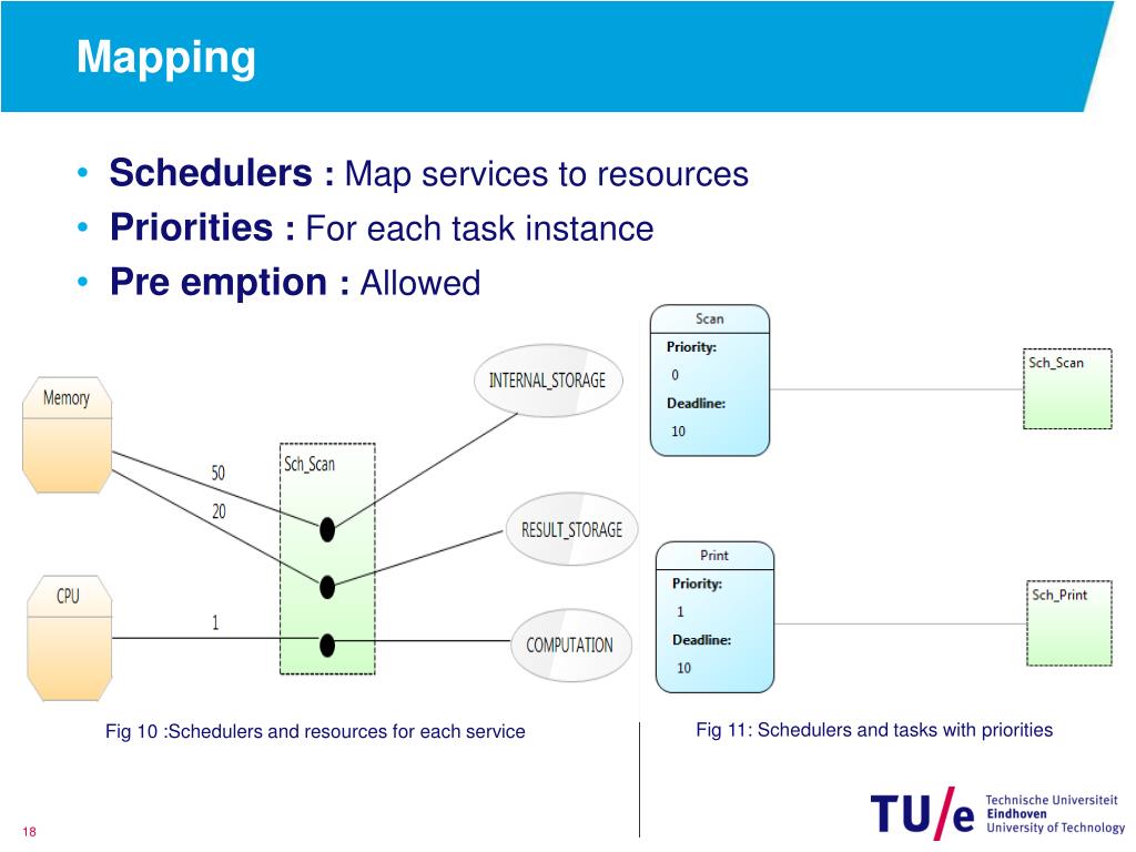 Ppt Modeling And Analysis Of Printer Data Paths Using Synchronous Data Flow Graphs In Octopus