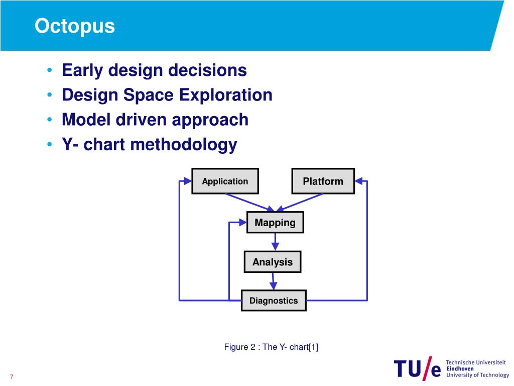Ppt Modeling And Analysis Of Printer Data Paths Using Synchronous Data Flow Graphs In Octopus