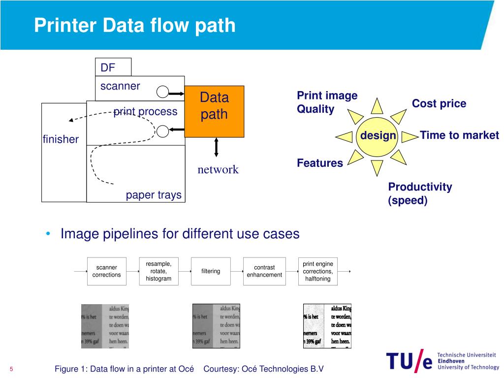 Ppt Modeling And Analysis Of Printer Data Paths Using Synchronous Data Flow Graphs In Octopus