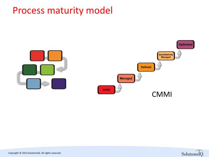 Agile Development Maturity Model Powerpoint Shapes Powerpoint Slide ... Agile Development Maturity Model Powerpoint Shapes Powerpoint Slide ...