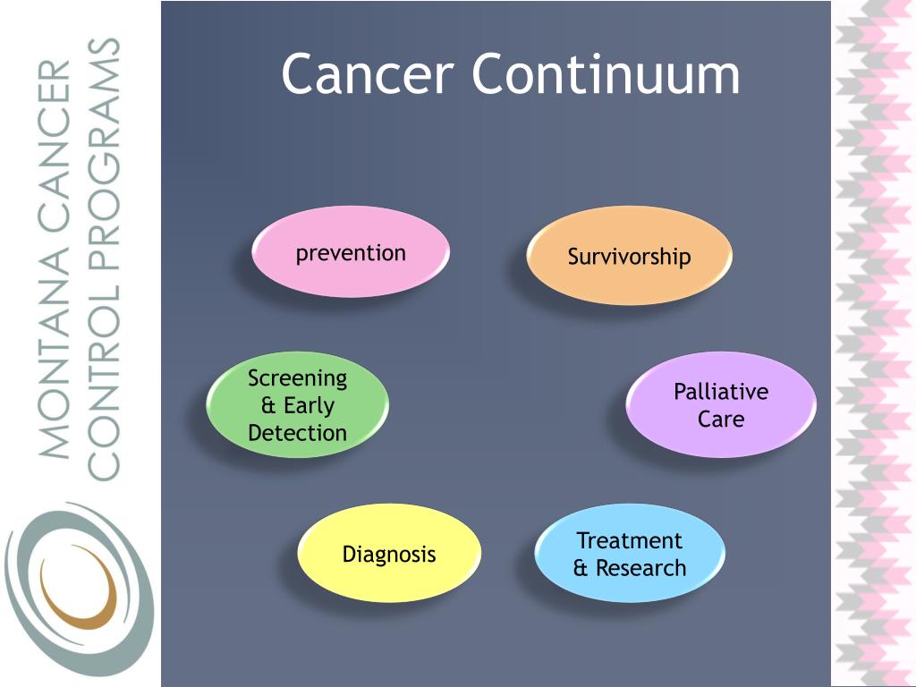 PPT - Cancer Continuum: Prevention to Survivorship in Montana ...