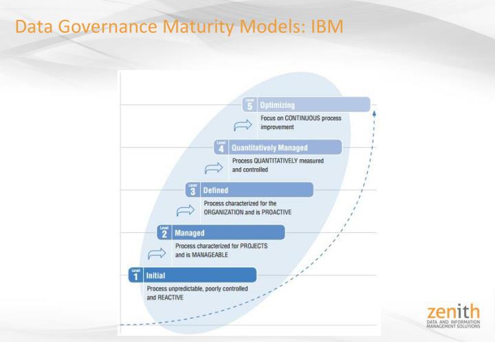 PPT - Data Governance PowerPoint Presentation - ID:2690144