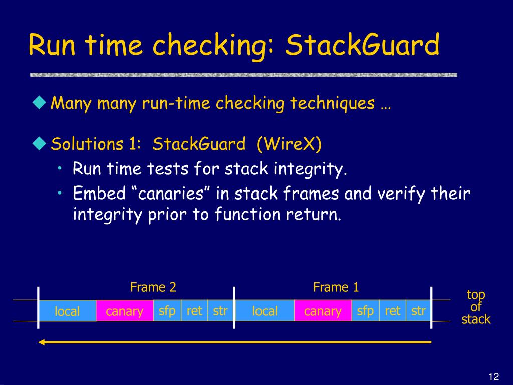 Ppt Buffer Overflow Attacks And Format String Bugs Powerpoint Presentation Id2690159