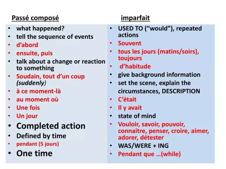PPT - Passé composé PowerPoint Presentation, free download - ID:2690294