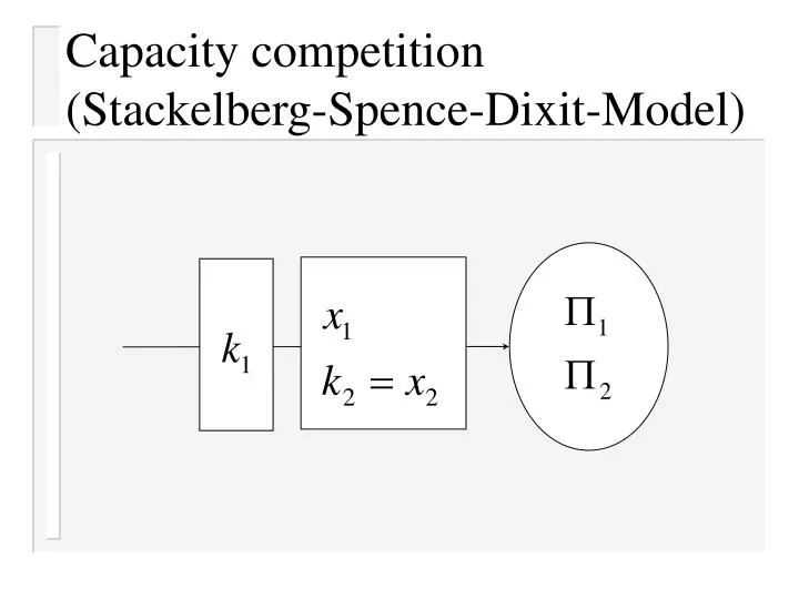 PPT - Capacity competition (Stackelberg-Spence-Dixit-Model) PowerPoint ...