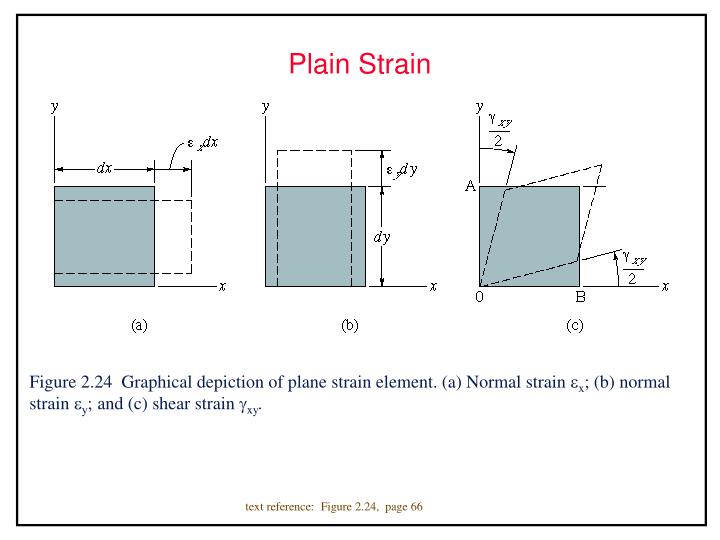 PPT - BIBLIOGRAFIA de referencia PowerPoint Presentation - ID:2690517