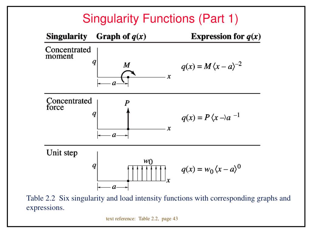 Ppt Bibliografia De Referencia Powerpoint Presentation Free Download Id 2690517