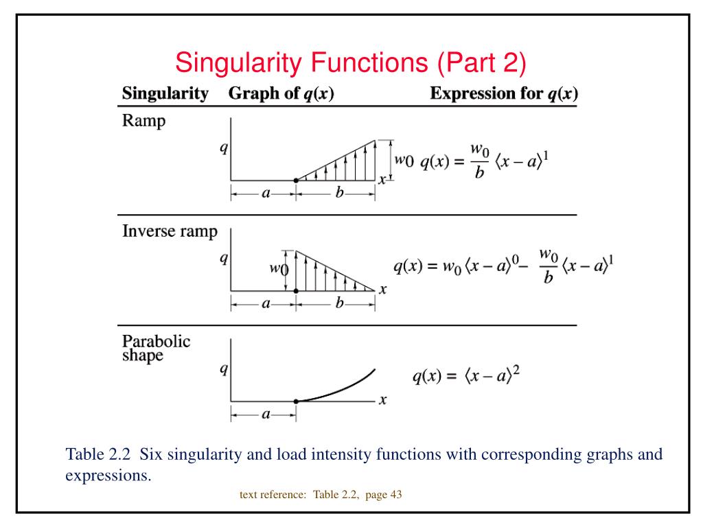 PPT - BIBLIOGRAFIA de referencia PowerPoint Presentation, free download ...