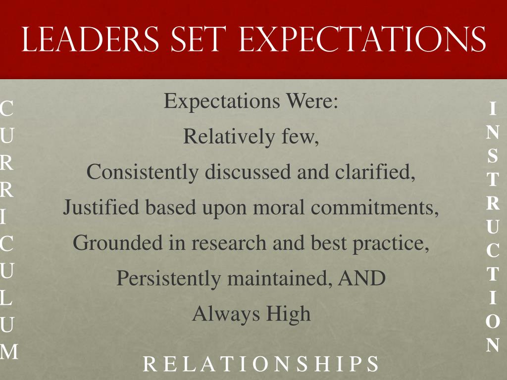 PPT - Leadership in america’s best urban schools PowerPoint ...