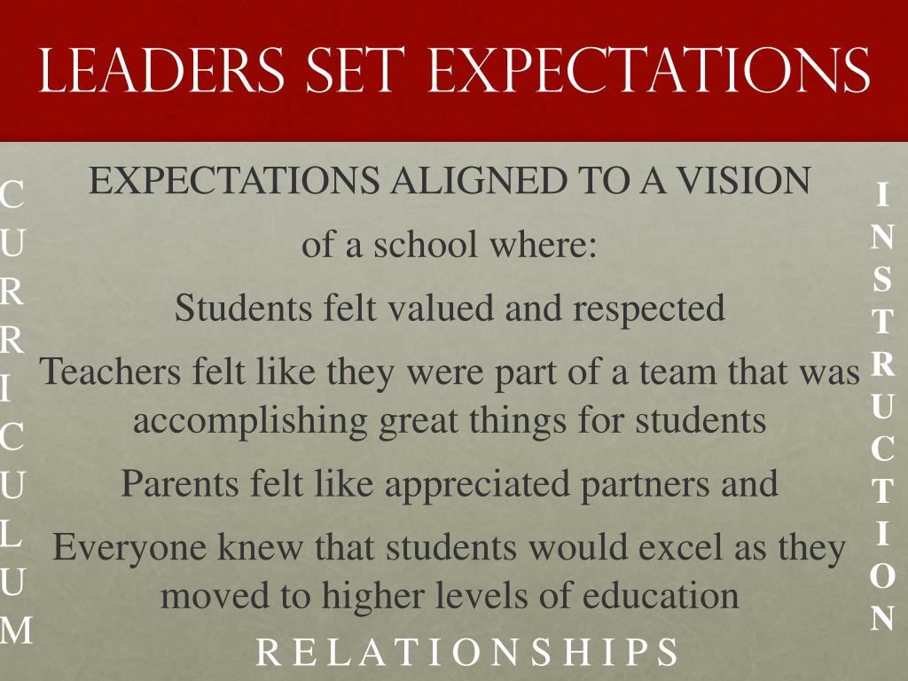 PPT - Leadership in america’s best urban schools PowerPoint ...