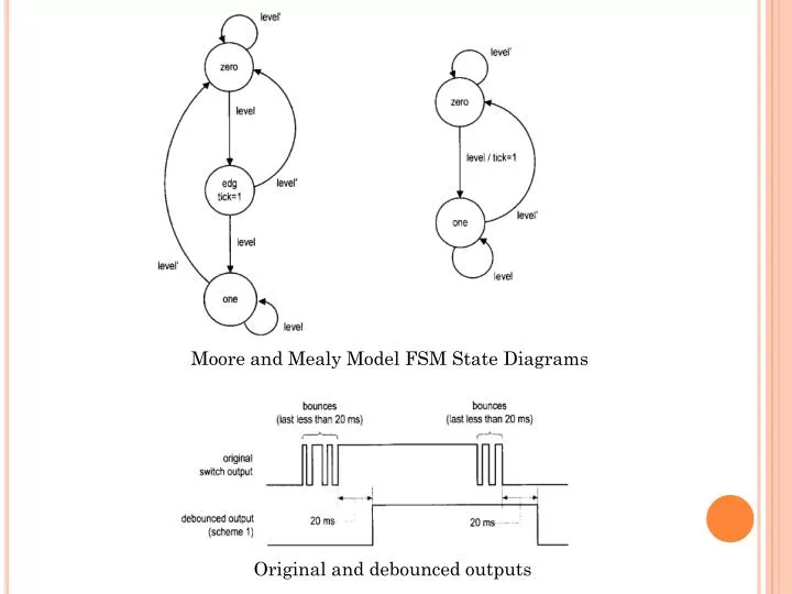 Ppt Moore And Mealy Model Fsm State Diagrams Powerpoint Presentation