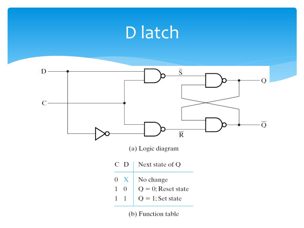 PPT Sequential Circuits PowerPoint Presentation Free Download ID PPT Sequential Circuits PowerPoint Presentation Free Download ID