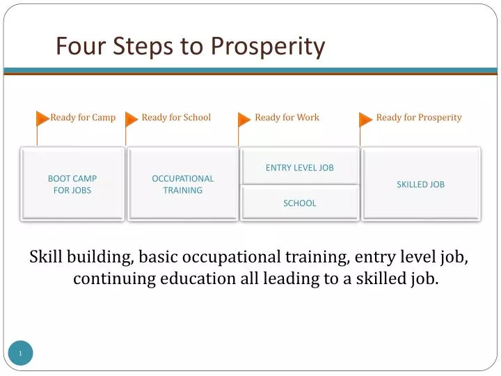 PPT - Four Steps to Prosperity PowerPoint Presentation, free download ...
