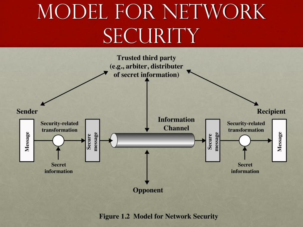 Network Security Ppt - vrogue.co Network Security Ppt - vrogue.co