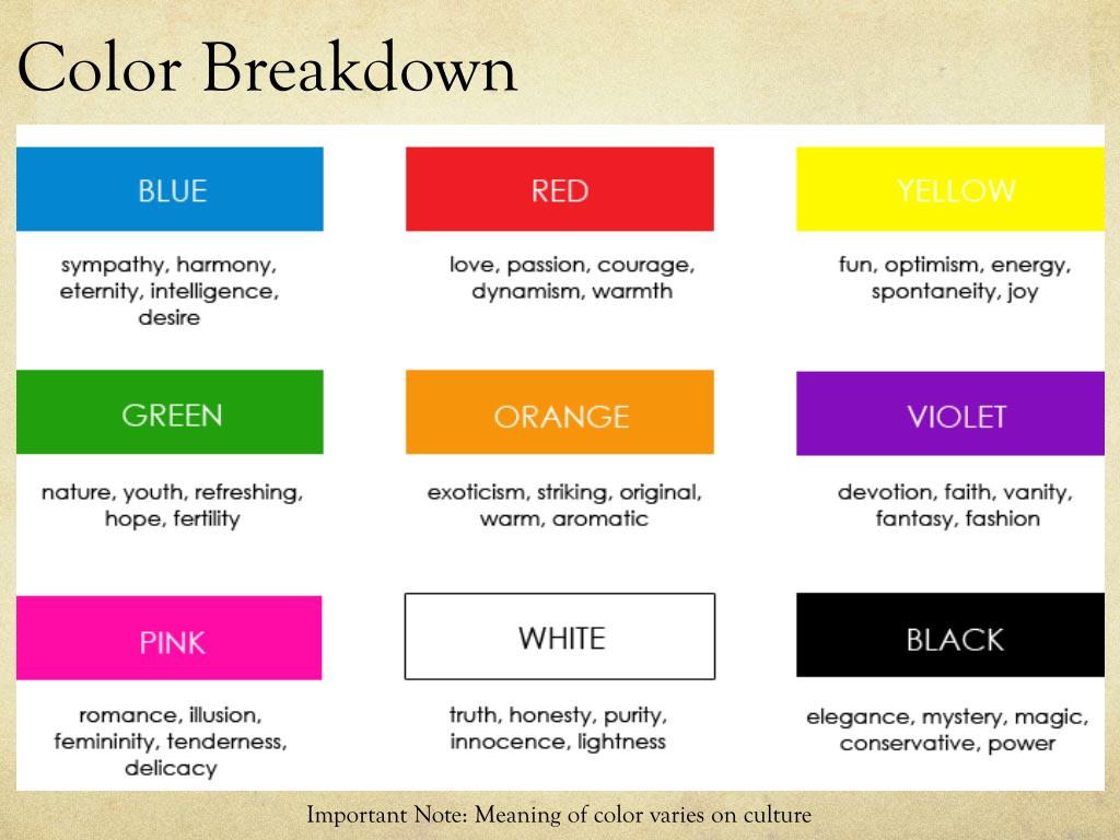 PPT - Shapes, Colors, & Meanings: Burkina Faso Masks PowerPoint ...