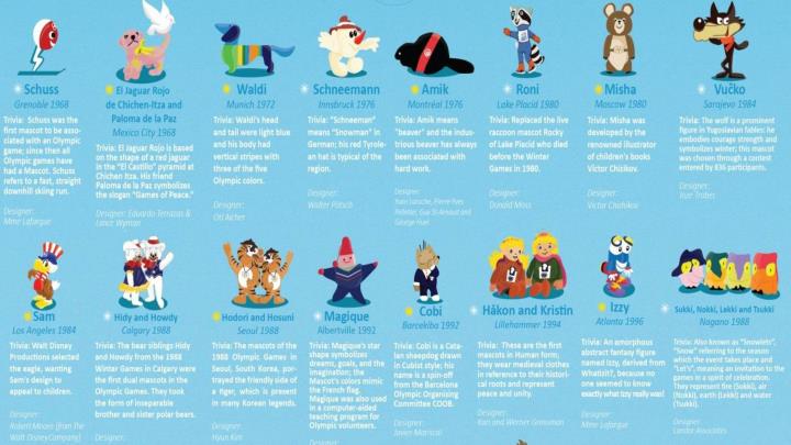 PPT - History of Olympic mascots PowerPoint Presentation - ID:2691578