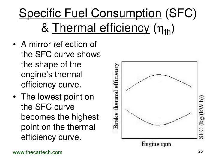PPT - Engine Parameters PowerPoint Presentation - ID:2691893