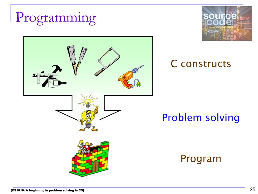 Ppt Cs1010 Programming Methodology A Beginning In Problem Solving In Computer Science