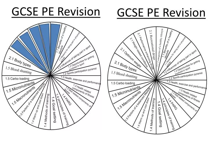 PPT - GCSE PE Revision PowerPoint Presentation, free download - ID:2692975