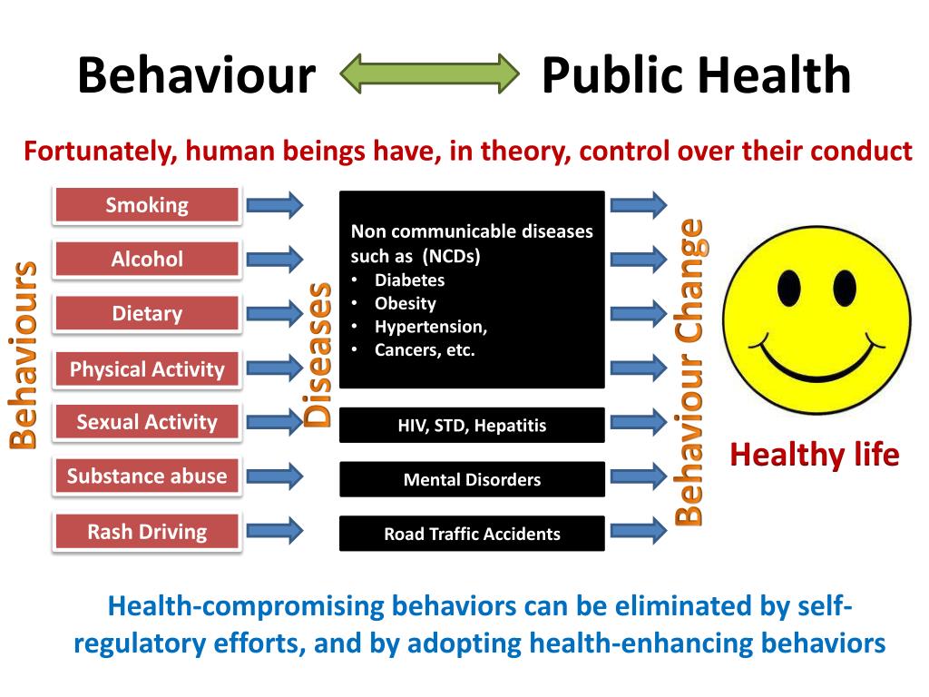 PPT - Centre for Community Medicine All India Institute of Medical ...