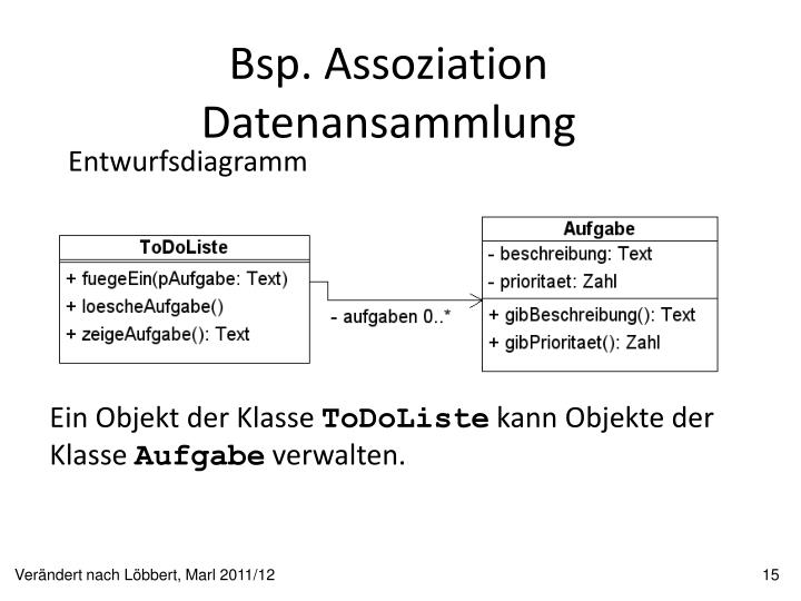 PPT - Entwurfs- und Implementationsdiagramme PowerPoint Presentation ...