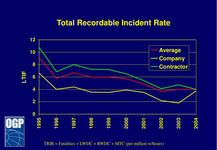 PPT - OGP Safety Performance Indicators 2004 Don Smith Technical ...
