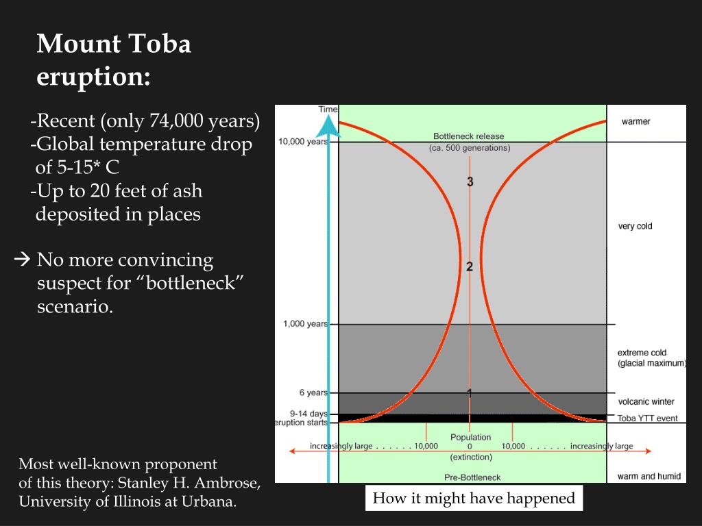PPT - Lake Toba (Danau Toba), Sumatra, Indonesia PowerPoint ...